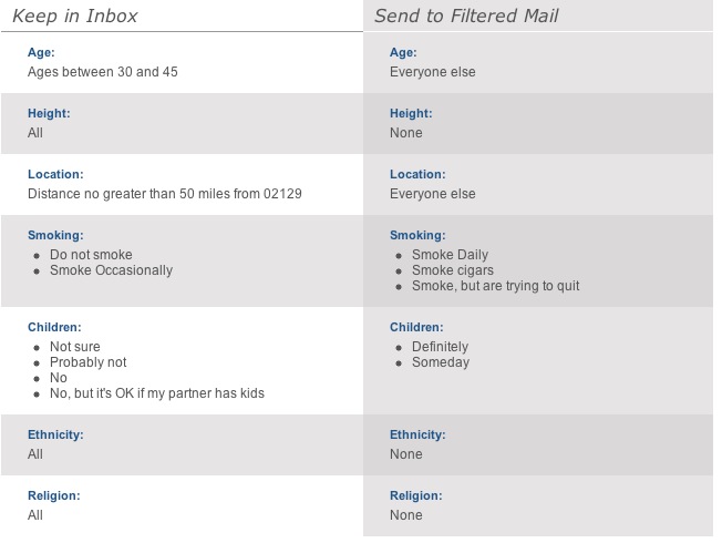 Match.com Launches Email Filters - Online Dating Insider